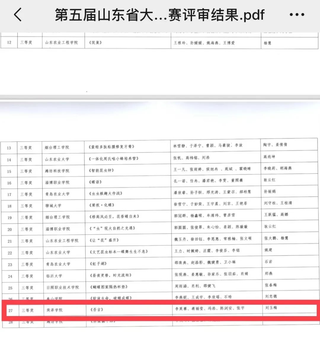 农业与生物工程学院在“第十四届山东省大学生科技节昆虫创意作品设计大赛”喜获佳绩 农业与生物工程学院（牡丹学院）